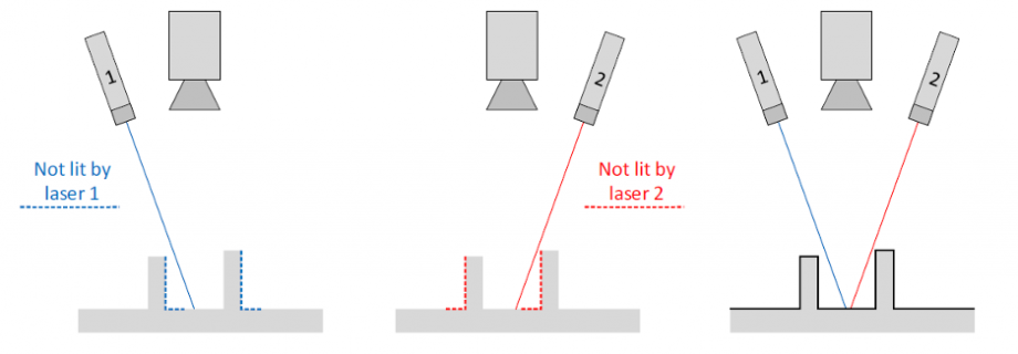 3D Vision Solutions